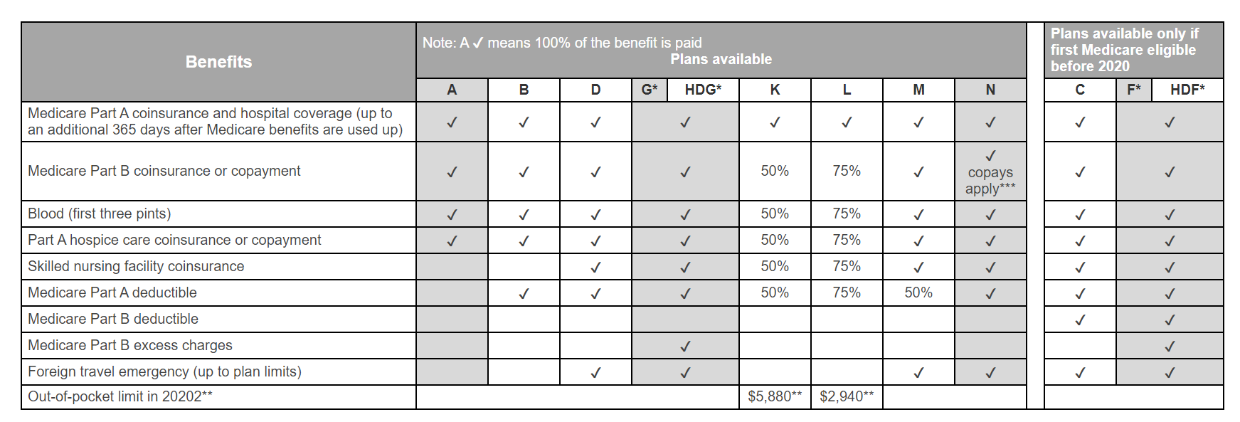 texas-medical-benefits-chart | Texas Medical Plans